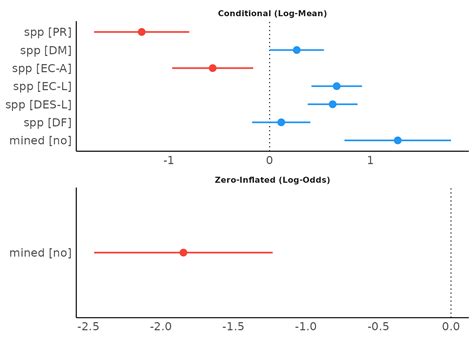 Plotting Functions For The Parameters Package • See