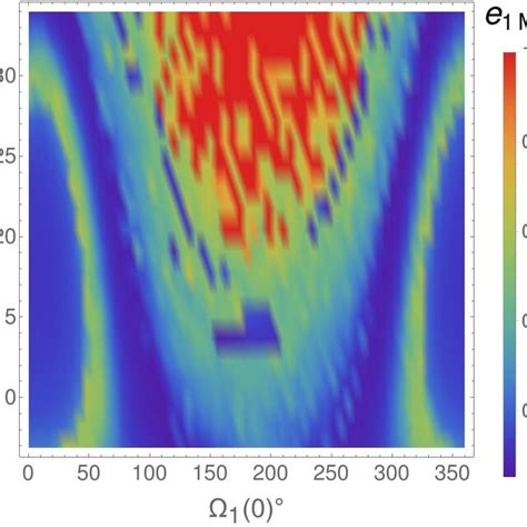 Color Grid Plots Of The Maximal Value Reached By The Eccentricity Of Download Scientific
