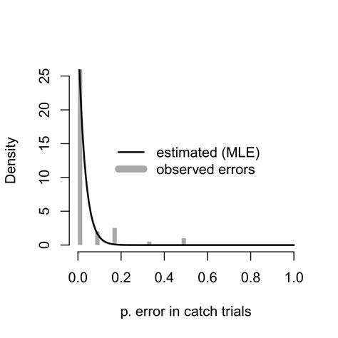 Bayesian Is Appropriate To Use Empirical Bayes Eb In This Way