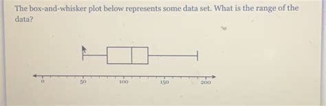 solved the box and whisker plot below represents some data set what