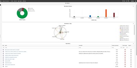 adonis meets bi transforming process data into actionable insights
