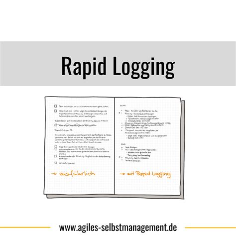 Glossar Rapid Logging D Eine Agile Selbstmanagement Reise