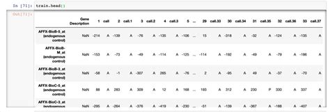 Python Shift Column Names To The Left By 1 Column Stack Overflow