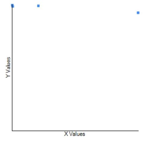 Correlation Between The Copulation Duration X And Minimum Temperature