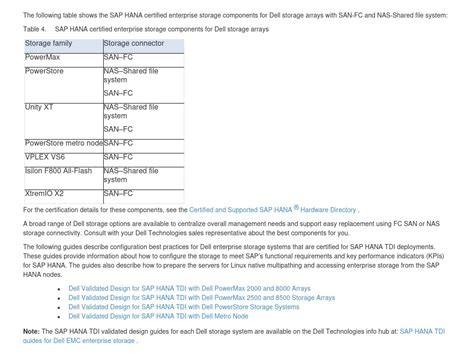 Certified Enterprise Storage Dell Validated Design For Sap Hana Tdi With Dell S5000 Series