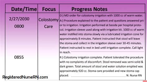 Colostomy Irrigation For Nurses