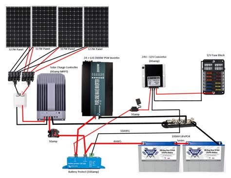 Solar Panel Wiring Diagrams Solar Panel Wiring Diagram Pdf Diy