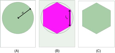 Procedure Of Extracting Hexagonal Patch From Circular Patch A