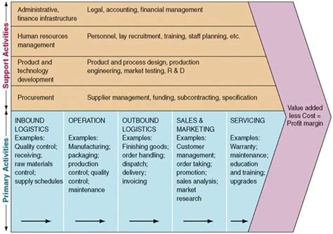 Operational Definition In Research Example