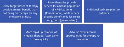 Principles For Optimization Of Therapy For Hfref Download Scientific