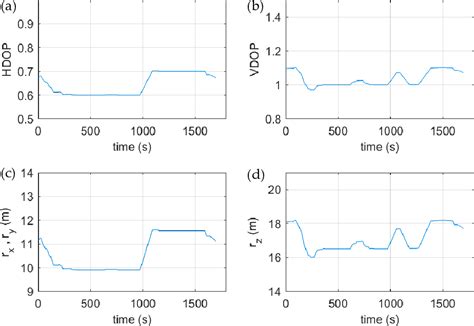 Figure 10 From A Performance Based Airspace Model For Unmanned Aircraft Systems Traffic
