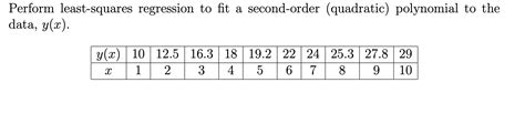Solved Perform Least Squares Regression To Fit A Chegg