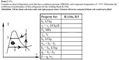 Solved Consider An Ideal Refrigeration Cycle That Has A Chegg