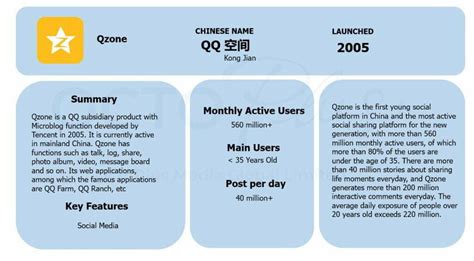 Qzone Qq Ads Tencent Marketing To Young Chinese Octoplusmedia