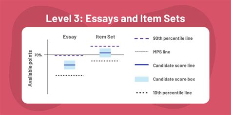 Cfa Exam Results How To Interpret Cfa Results Charts 40 Off