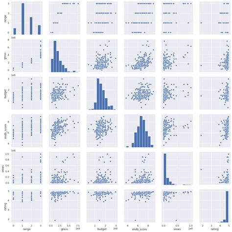Python How Can I Interpret My Result Of Knn And Of Decision Tree