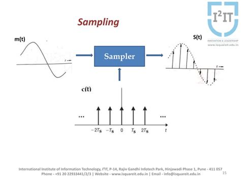 Sampling Theorem And Band Limited Signals Pptx