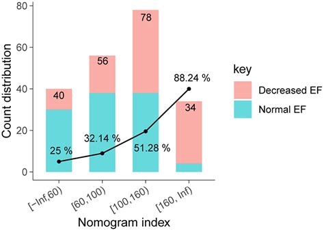 Supervised Tree Like Segmentation Of Ef Download Scientific Diagram