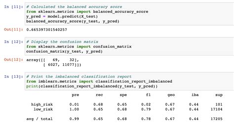 GitHub Sofiyakim Credit Risk Analysis