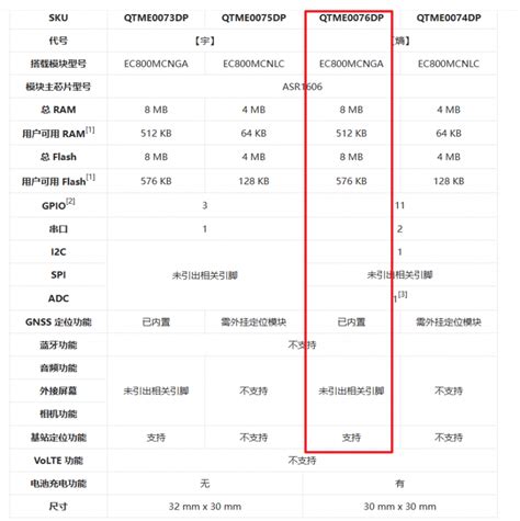 移远EC800m cn使用QuecPython 实现4GGPSMQTT开发 登峰造极境