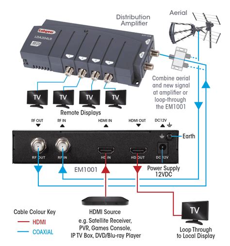 Labgear HDMI To DVB T RF Way Encoder Modulator P HD