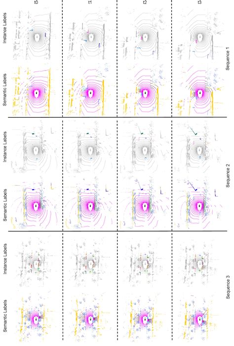 Figure 1 From Lidar Panoptic Segmentation And Tracking Without Bells And Whistles Semantic Scholar