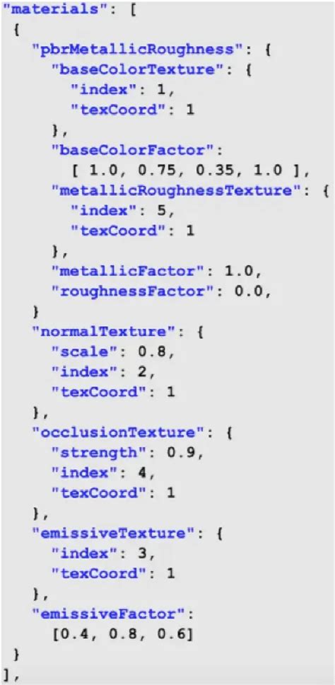 Opengl 3d 渲染技术：gltf 基础知识 实时互动网
