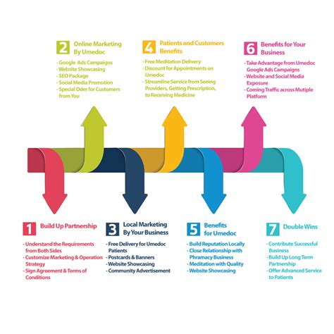 Pharmacysop Umedoc Telehealth Platform