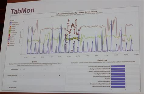 balero car part tableau server performance monitoring