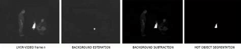 Hot Object Segmentation By Background Subtraction And Histogram Based Download Scientific