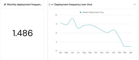 Set Up Deployments Using Gitlab Merge Requests Or Jobs Port