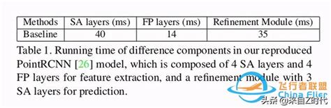 2020 Cvpr Oral—港中文 港科技联合推出一阶段3d目标检测框架3dssd 模拟飞行 飞行者联盟