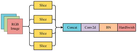 rgb d heterogeneous image feature fusion for yolofuse apple detection model