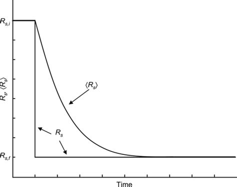 13 Simulation Of The Circuit In Fig 87 When The Sensor Resistance Has Download Scientific 13 Simulation Of The Circuit In Fig 87 When The Sensor Resistance Has Download Scientific
