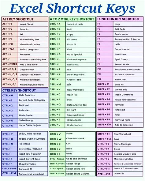 Krishna List Of All Ctrl Excel Shortcuts Key 🔥 Dont Forget To Follow Me For More 👇 Follow