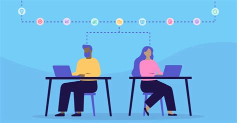 7 Types Of Knowledge Management In An Organization Procedureflow