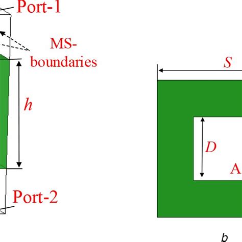 configuration of the unit‐cell a simulation setup in hfss b top