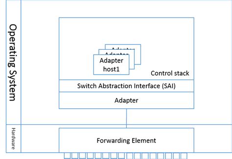谈谈开源交换机操作系统sonic 我的技术笔记