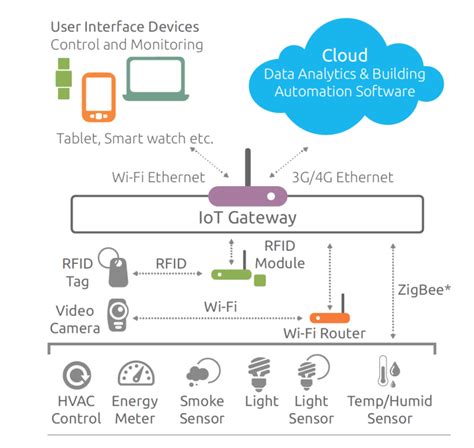 Advantech Canonical Boost Security And Edge Features In Uno Embedded Automation Platform With
