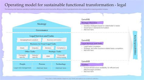 Guide For A Successful M And A Deal Operating Model For Sustainable Functional Transformation Legal