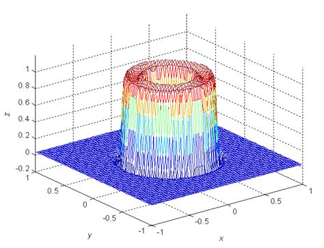 Two Dimensional Bandpass Filter Download Scientific Diagram