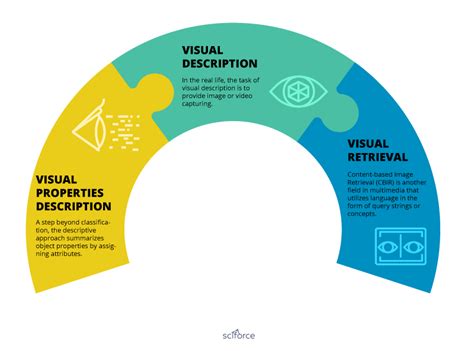 Nlp And Computer Vision Integrated Kdnuggets