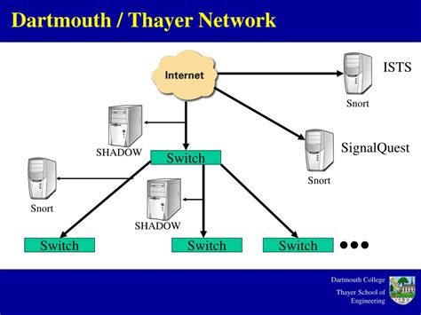 Ppt Correlating Network Attacks Using Bayesian Multiple Hypothesis Tracking Powerpoint