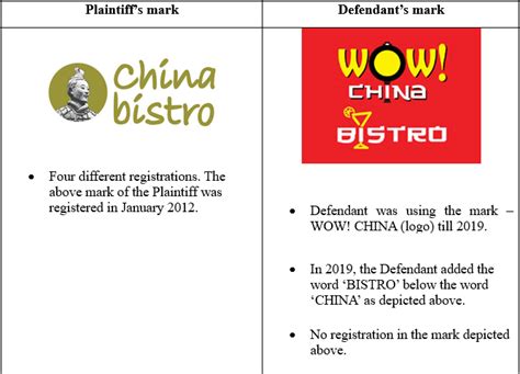 A Composite Mark Which Combines Individual Non Distinctive Parts