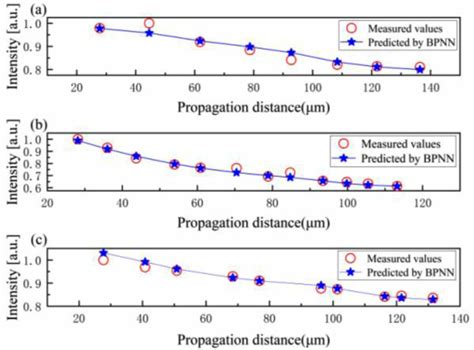 Predicted I F for the 1 8 µm diameter PMFs with different Download Scientific Diagram