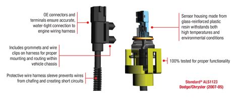 A Closer Look Abs Sensors
