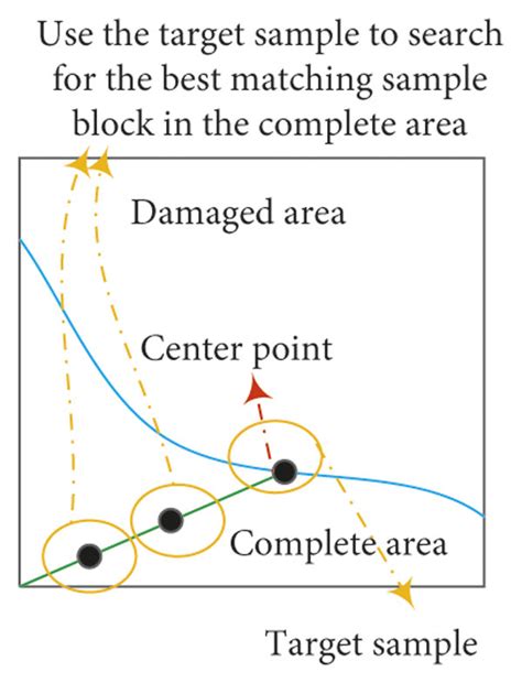 schematic diagram of criminisi algorithm repair download scientific