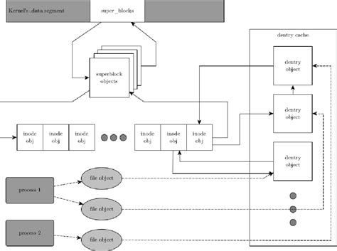 Figure 32 From Rootkit Detection With Memory Snapshot Inspection On