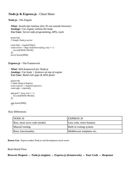 Node And Express Js Pdf