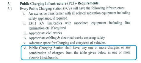 Ever Confusing Indian EV Charging Infrastructure Guidelines Standards MoP Notification On